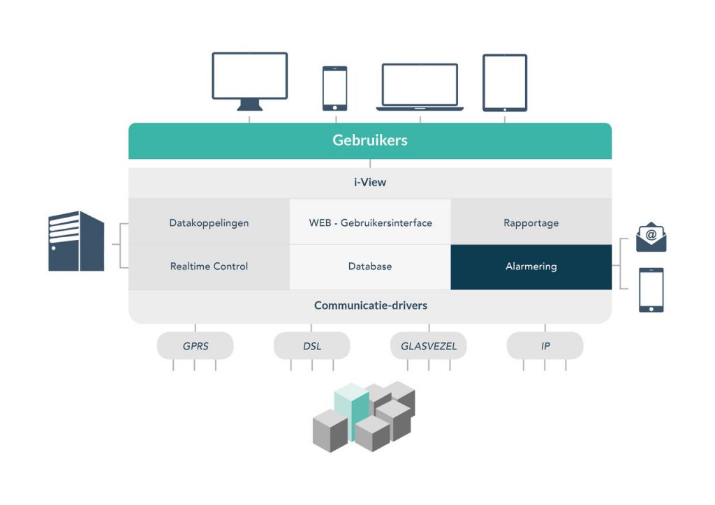 Wat is i-View - i-View